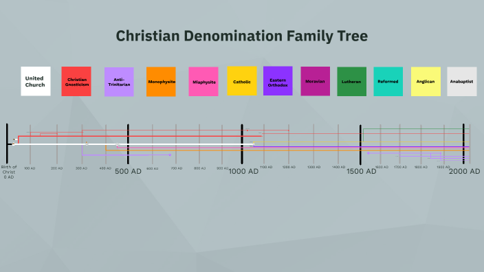 Christian Denomination Family Tree by Kai Charles on Prezi
