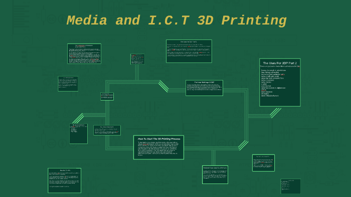 Media and I.C.T 3D Printing by Thomas Woore on Prezi
