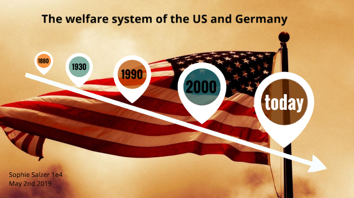 Welfare system of the US and Germany by Sophie Salzer on Prezi