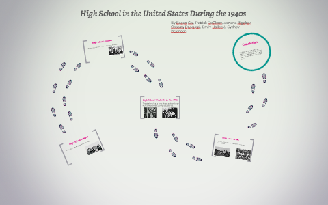 High School in the United States During the 1940s by on Prezi