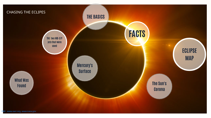 CHASING THE ECLIPSE by Carlos Ochoa on Prezi