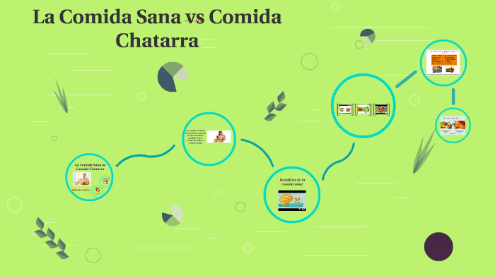 La comida sana vs comida chatarra by Katherine Cedeño on Prezi