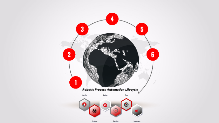 RPA life cycle by Naveen kumar on Prezi