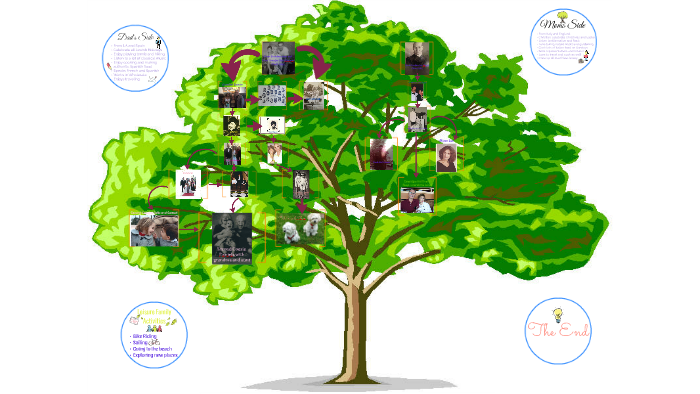 Zentner Family by mia Zentner on Prezi