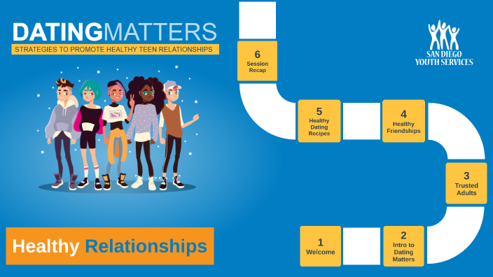 Lesson 1: Healthy Relationships by San Diego Youth Services on Prezi