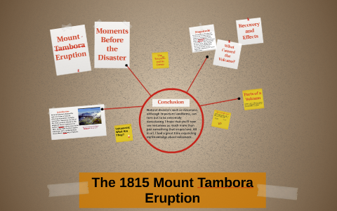 1815 Mount Tambora Eruption - Disasters Project by Prezi Person on Prezi