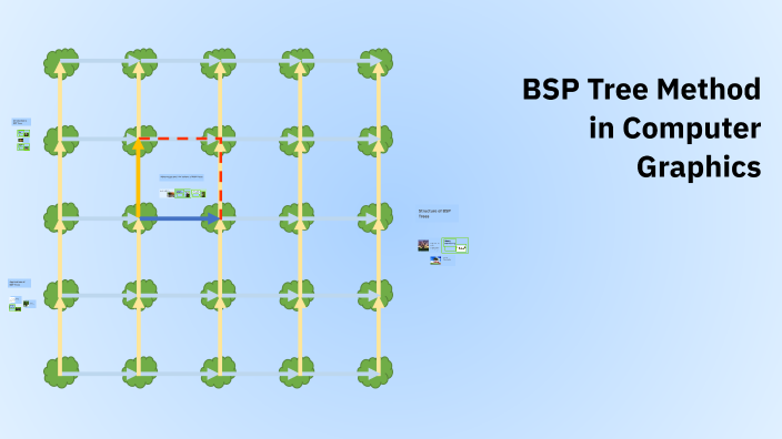 BSP Tree Method in Computer Graphics by Maheen begum on Prezi