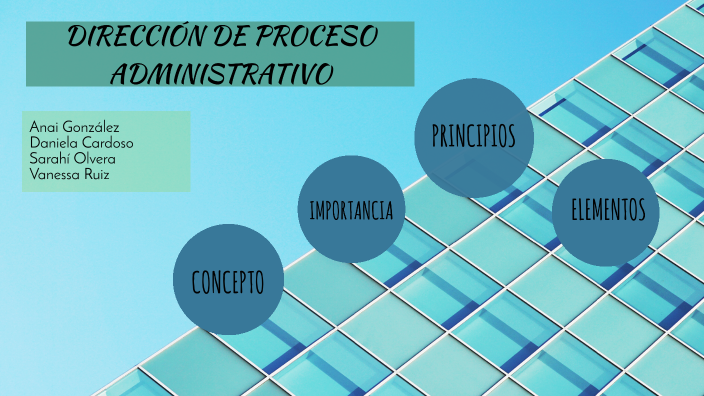 DIRECCIÓN DE PROCESO ADMINISTRATIVO by Sarahi Olvera on Prezi