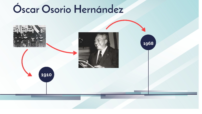 biografía de Óscar Osorio by Delmy Abigail Hernandez Giron on Prezi