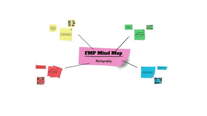 FMP mind map by ELLIE PORTER on Prezi