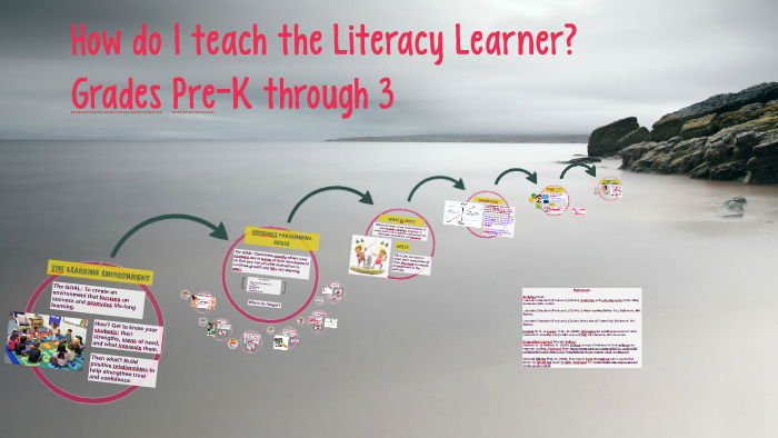 How do I teach the Literacy Learner? by Victoria Sweatt on Prezi