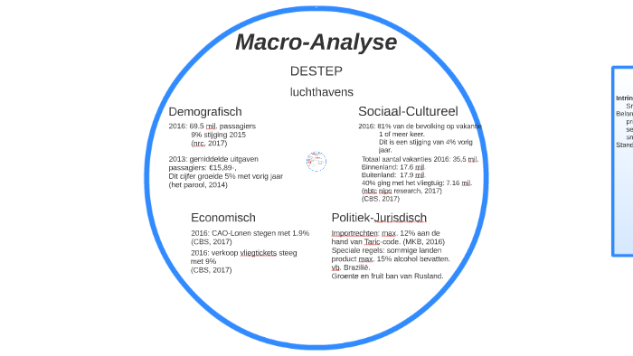 Macro-Analyse by Julian de Jong on Prezi