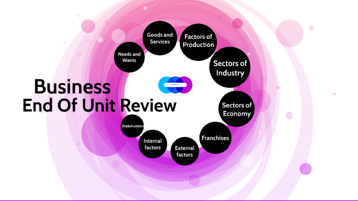 End Of Unit Review by Amy Mc on Prezi