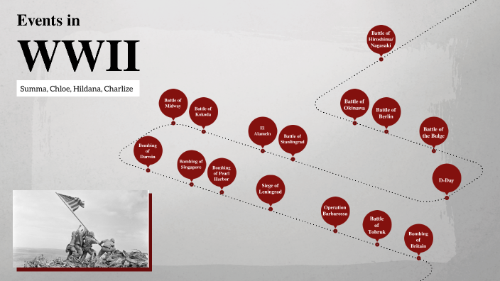 WWII HASS Timeline by Summa Arrizza on Prezi