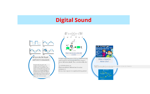 Digital Sound by Jamie Leadbetter on Prezi