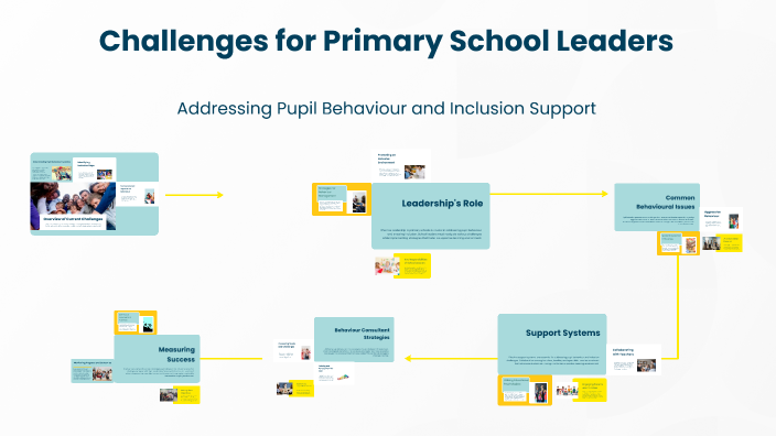 Challenges for Primary School Leaders by Mana on Prezi