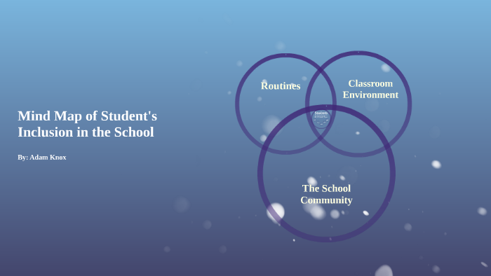 Mind Map of Student's Inclusion in the School by Adam Knox on Prezi