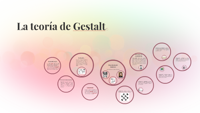 La teoría de Gestalt by Ane González on Prezi