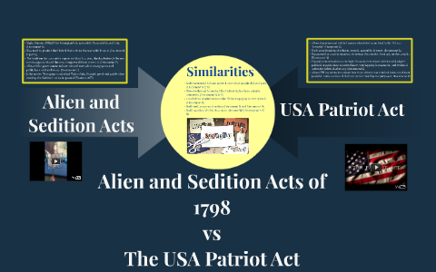 Alien and Sedition Acts of 1798 vs The USA Patriot Act by Natalia ...