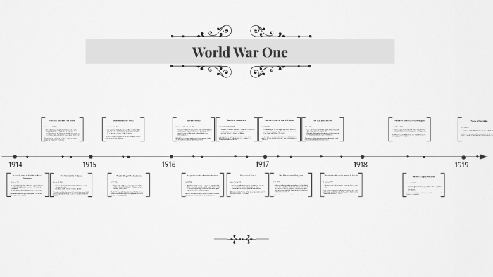 World War One by Philip De Groot on Prezi