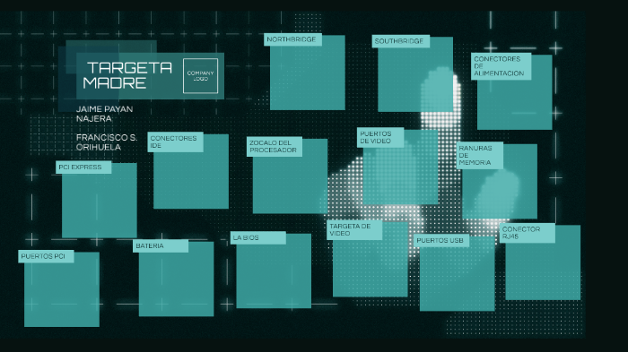 TARGETA MADRE by Jaime Payan on Prezi