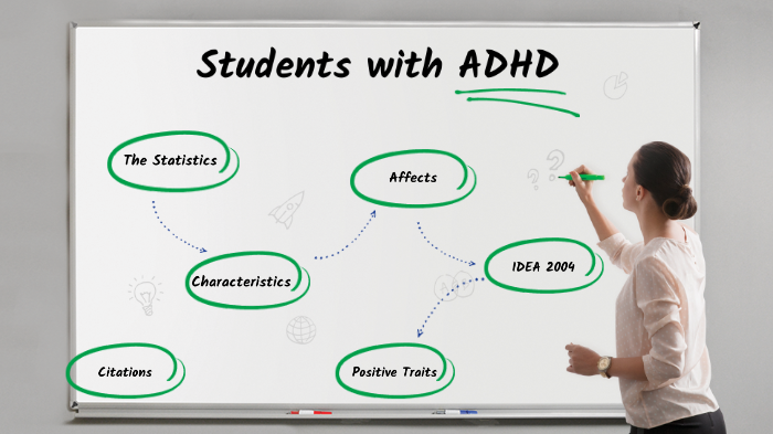 Students with ADHD by Kaylyn Jacobs on Prezi