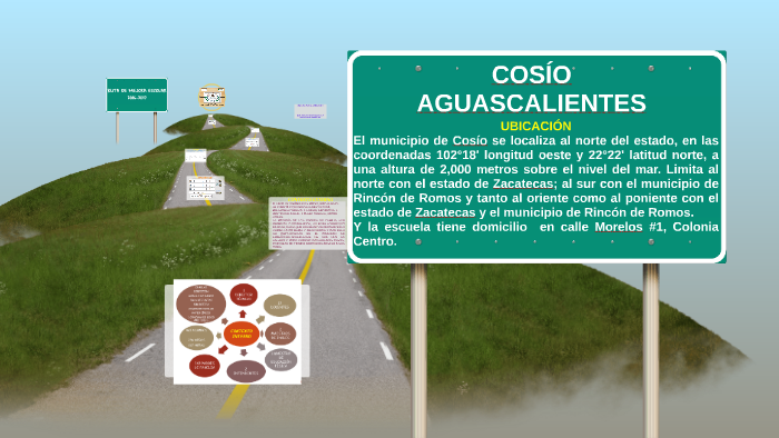 COSÍO AGUASCALIENTES by Laura Patricia on Prezi