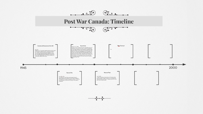 Post War Canada: Timeline by haley guiel on Prezi
