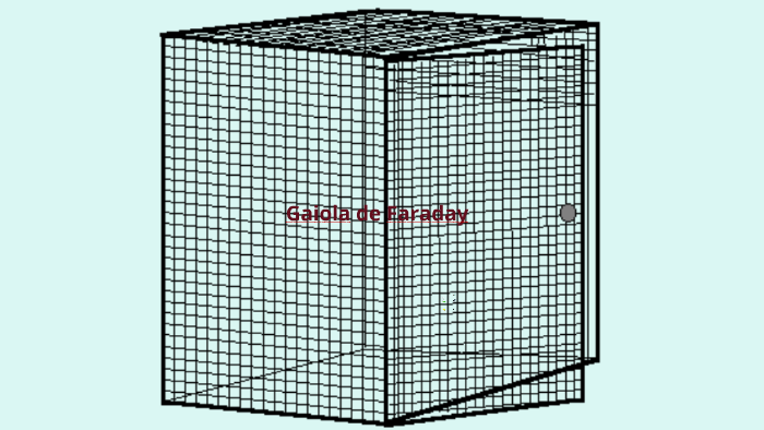 Gaiola de Faraday by on Prezi