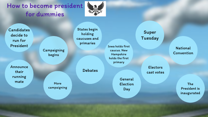 How to become president for dummies by Abigail Haugen on Prezi