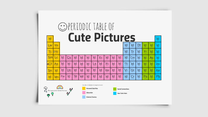 Periodic Table of Cute Pictures by Amelia Steed on Prezi