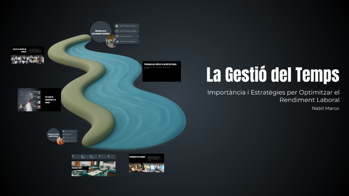 La Gestió del Temps by Nabil Marco on Prezi