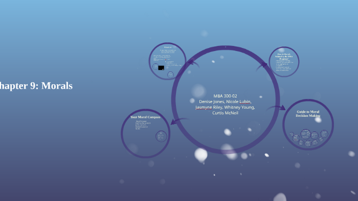 Chapter 9: Morals by Whitney Young on Prezi