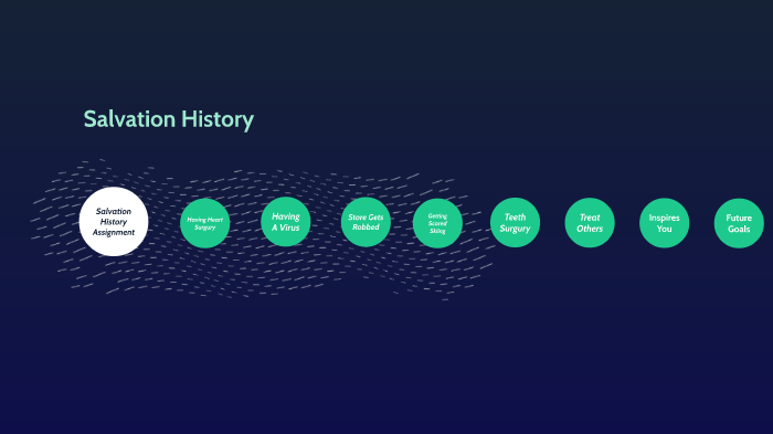 salvation history by Peter Corno on Prezi