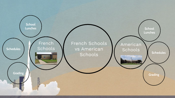 French Schools vs American Schools by Connor M on Prezi