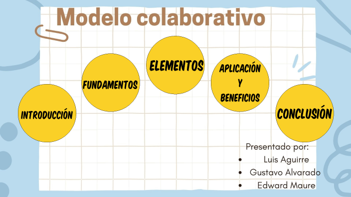 Modelo Colaborativo by Luis Aguirre on Prezi