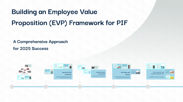 Building an EVP Framework for PIF by Eman Alsaidi on Prezi