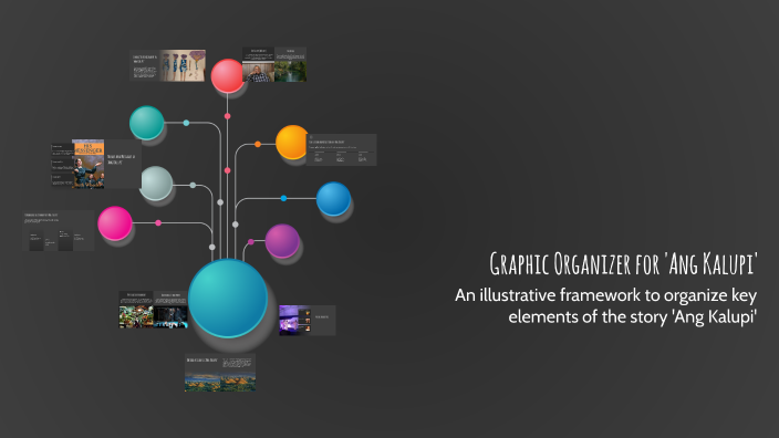 Graphic Organizer for 'Ang Kalupi' by Regina Mary Lumbres on Prezi
