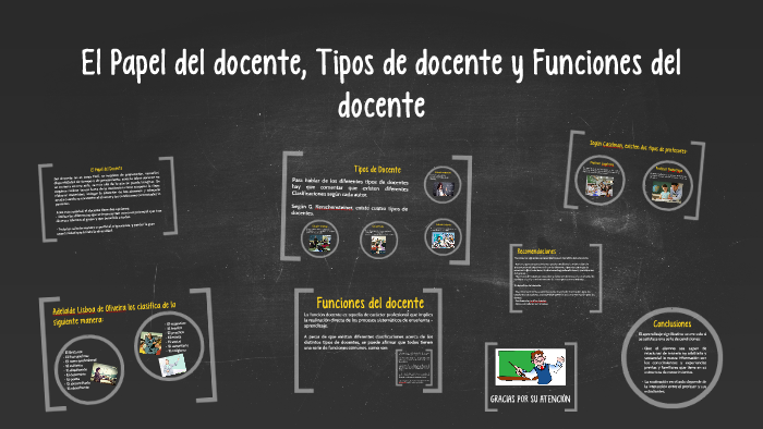 El Papel del docente, Tipos de docente y Funciones del docen by ...
