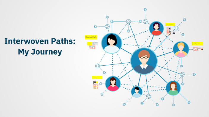 Interwoven Paths: My Journey by Rahel Ghebrehiwet on Prezi