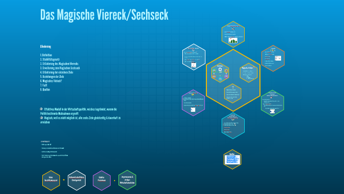 Magisches Viereck/Sechseck by Charlotte Schroth on Prezi