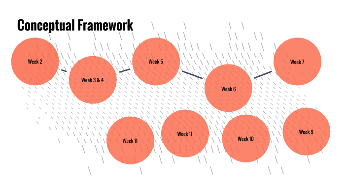 Conceptual Framework by Erin Cagle on Prezi