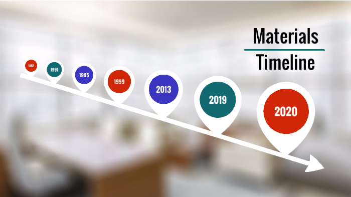 Materials Timeline by Ashton Ayala on Prezi