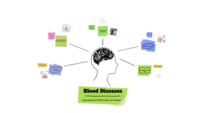 Blood Diseases by Aiden Locklear on Prezi
