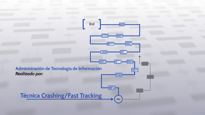 Técnica crashing-Fast Tracking by Karen Chaves on Prezi Técnica crashing-Fast Tracking by Karen Chaves on Prezi