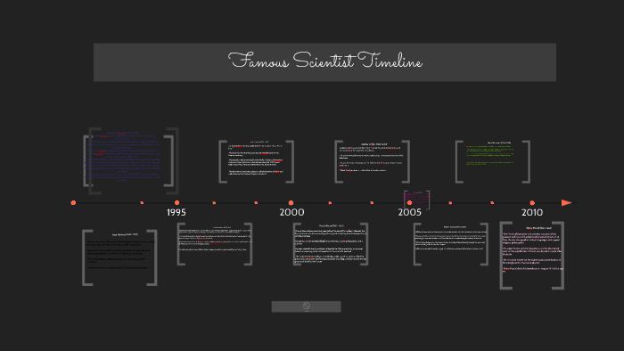 Famous Scientists Timeline by Olivia Barni on Prezi