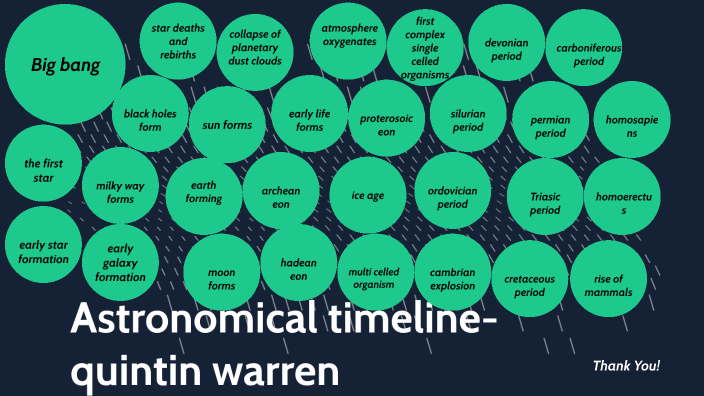 Astronomical timeline project by quintin warren on Prezi