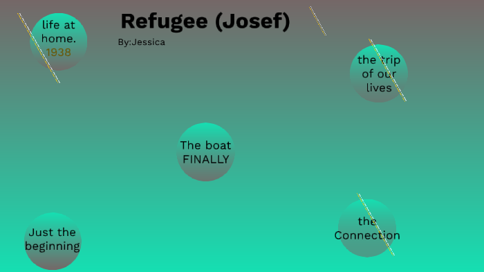 Refugee (Josef) timeline by Jessica Seeley on Prezi