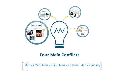 Four types of Conflict by Grace Dever on Prezi