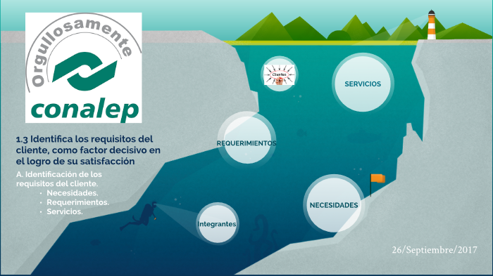 Identificacion de los requisitos del cliente by FRANCISCO TORRES on Prezi